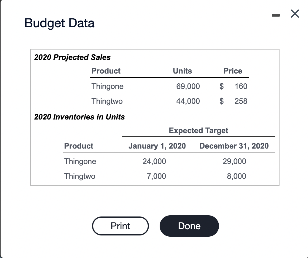 Solved Requirement 4. Prepare the direct material purchases | Chegg.com