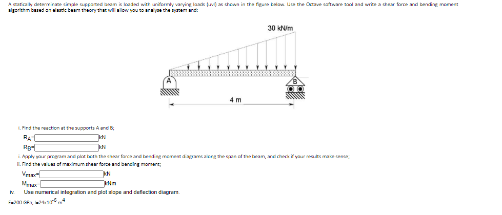 Solved A statically determinate simple supported beam is | Chegg.com