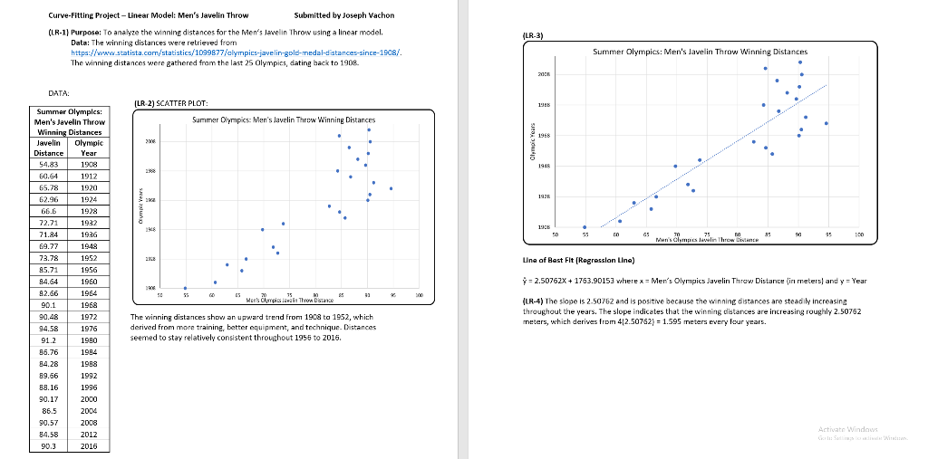 Solved Hello, I posted 2 pictures of my Curve-Fitting | Chegg.com