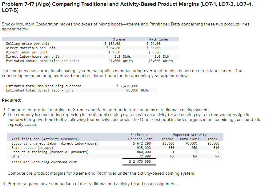 Solved Problem 7-17 (Algo) Comparing Traditional and | Chegg.com