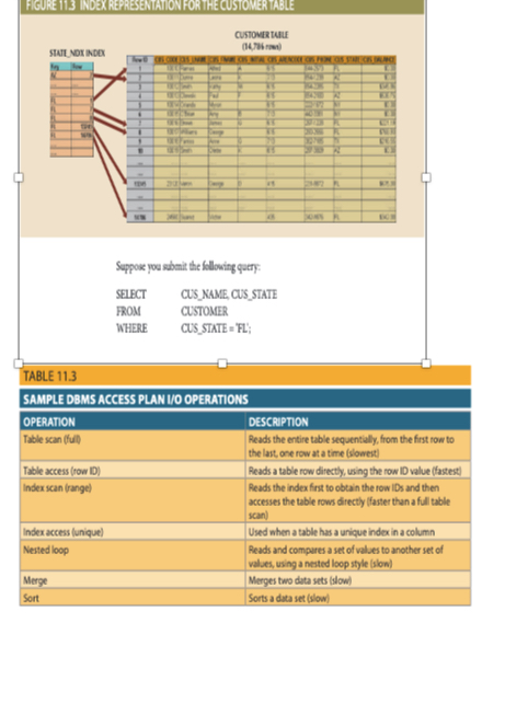 Solved Problems 4−6 ﻿are based on the following query:SELECT | Chegg.com
