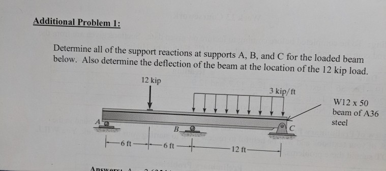 Solved Additional Problem 1: Determine all of the support | Chegg.com