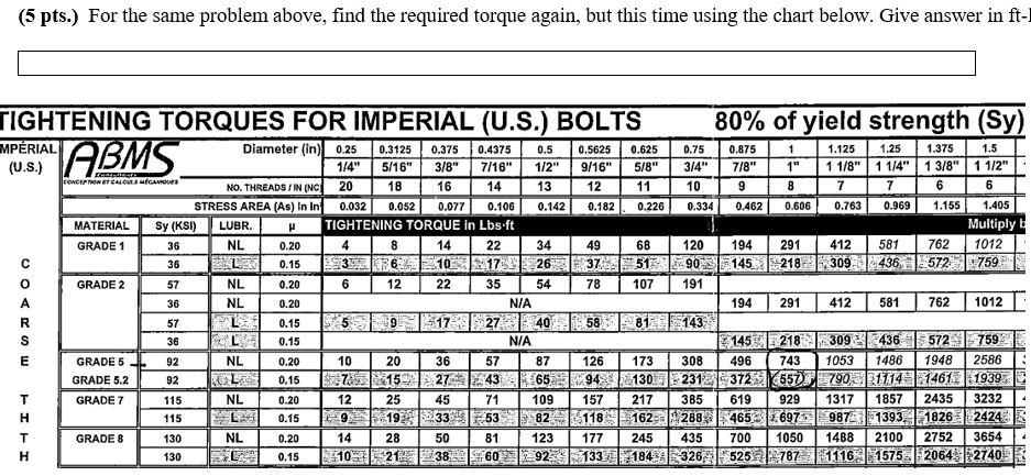 Solved (5 pts.) What's the pitch for a UNC 3/8×16×1.75 " | Chegg.com