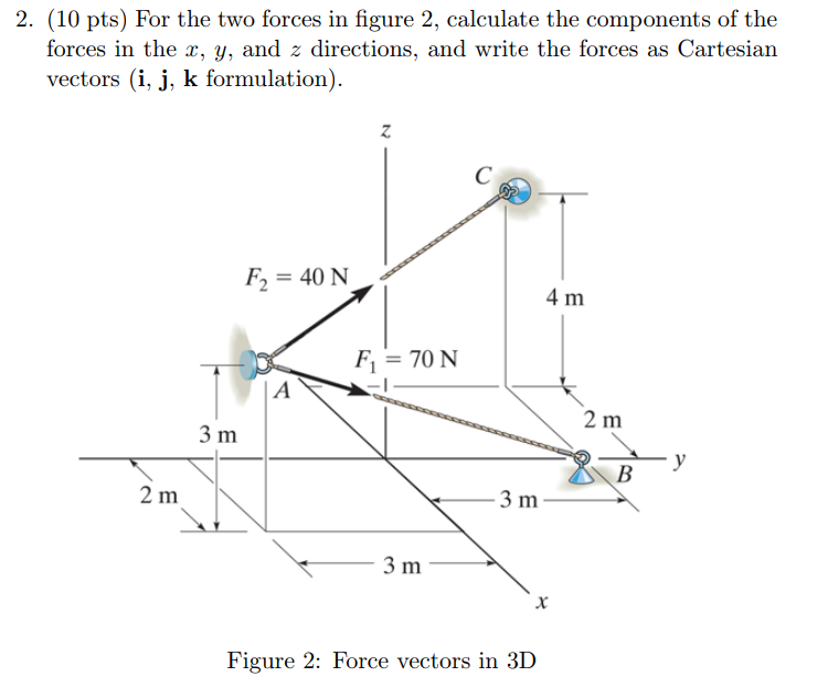 Solved 2. (10 pts) For the two forces in figure 2, calculate | Chegg.com