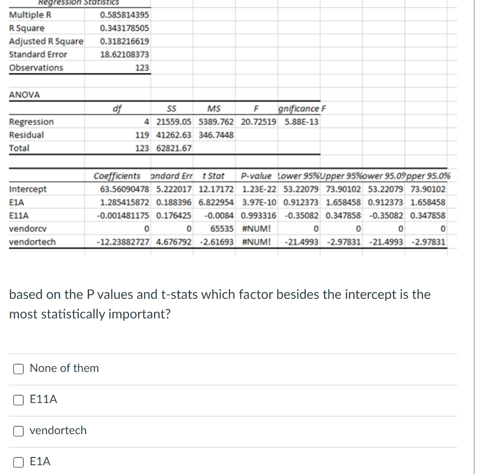 Solved Regression Statistics Multiple R 0.585814395 R Square | Chegg.com