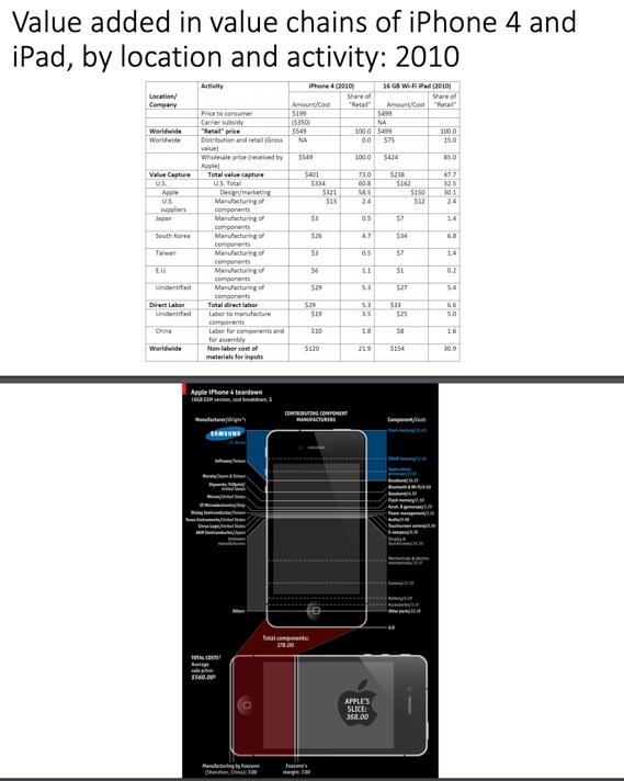 Solved Which value chain activities does Apple outsource? | Chegg.com