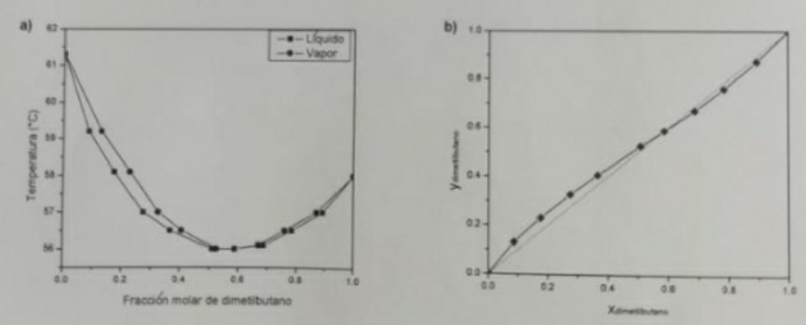 Solved Figure 1 shows the equilibrium diagrams a) T-x-y and | Chegg.com