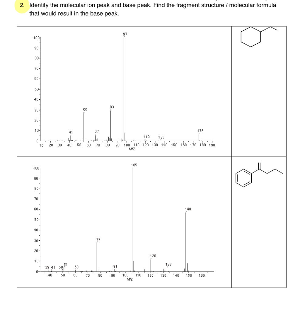 Solved 2. Identify the molecular ion peak and base peak. | Chegg.com