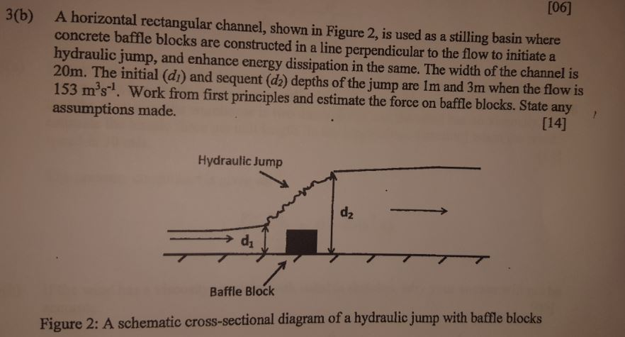 Solved [06] A horizontal rectangular channel, shown in | Chegg.com