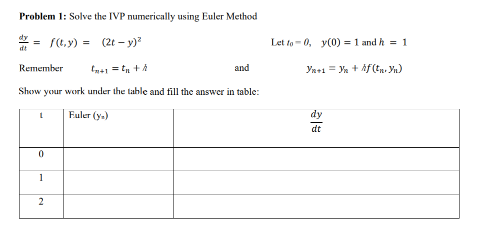 Solved Problem 1: Solve the IVP numerically using Euler | Chegg.com