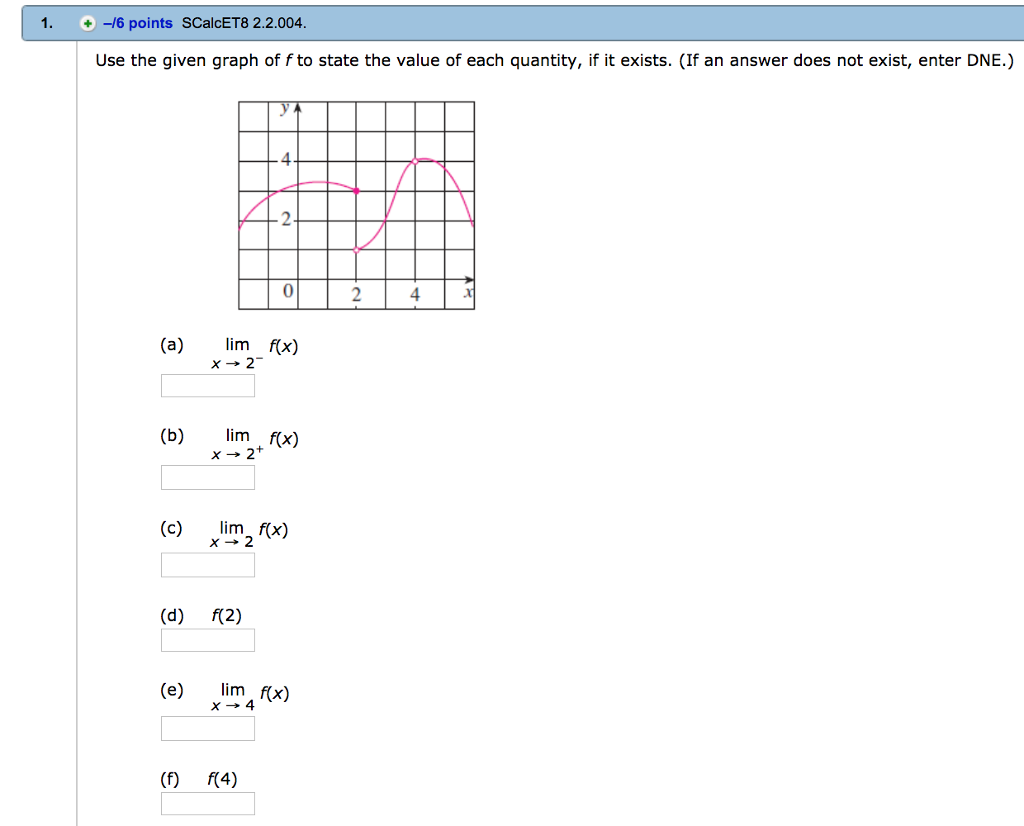 Solved 1. ÷ -16 points SCalcET8 2.2.004 Use the given graph | Chegg.com