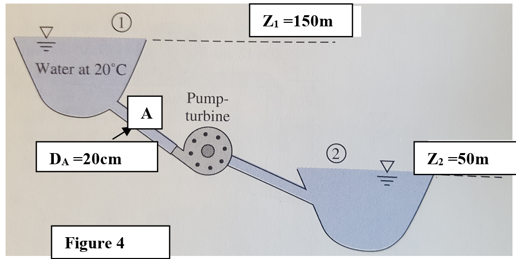 Solved The pump-turbine system in Figure 4 draws the water | Chegg.com