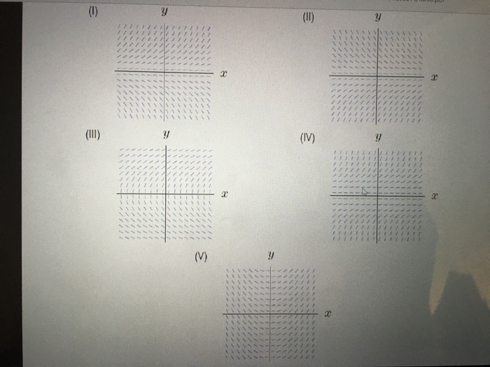 Solved 1. Match the Match the slope fields in Figure 1 with | Chegg.com