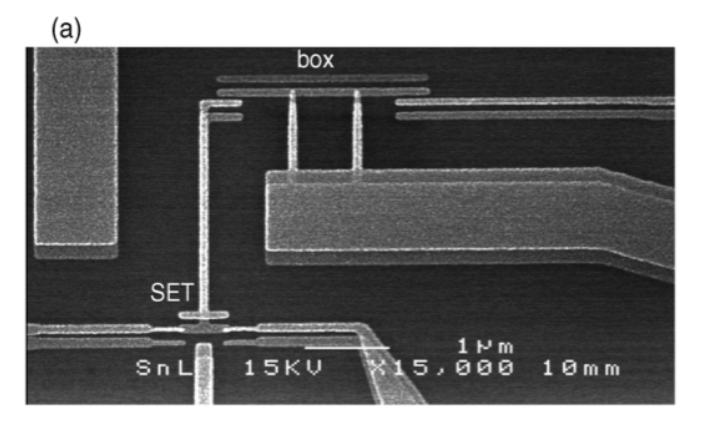 The Cooper Pair Box circuit shown is fabricated using | Chegg.com