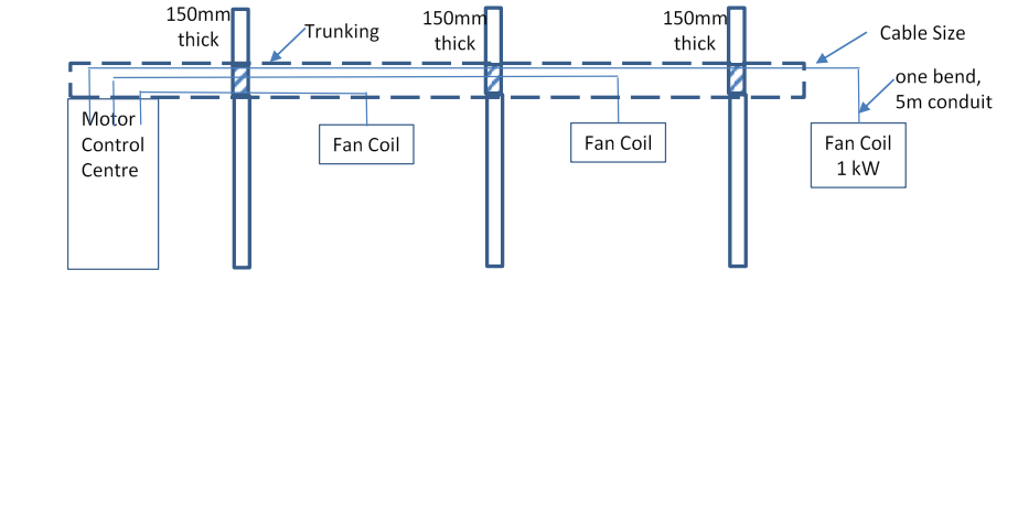 Size LIVE and CPC conductor where single core PVC | Chegg.com