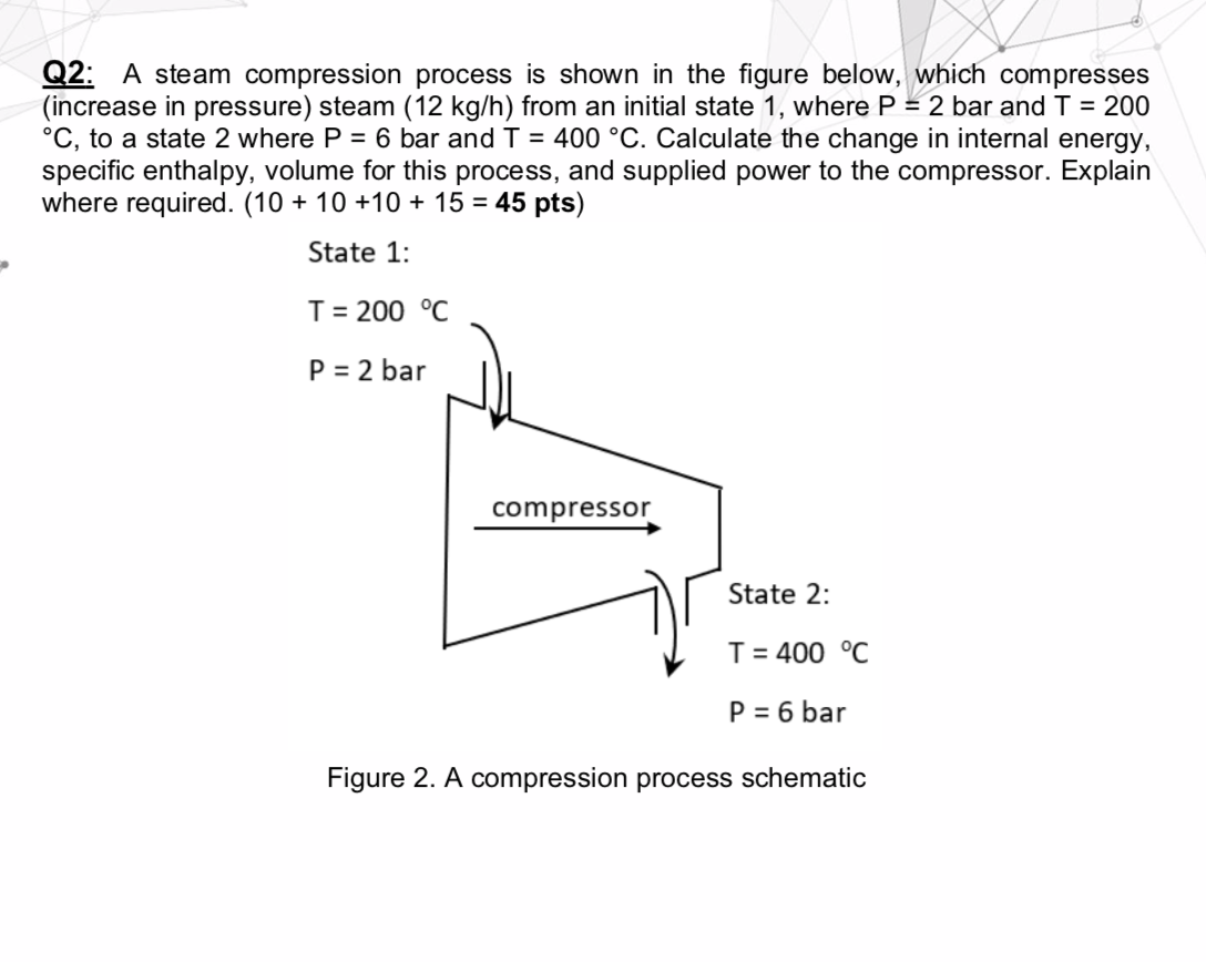 Solved Q2: A steam compression process is shown in the | Chegg.com