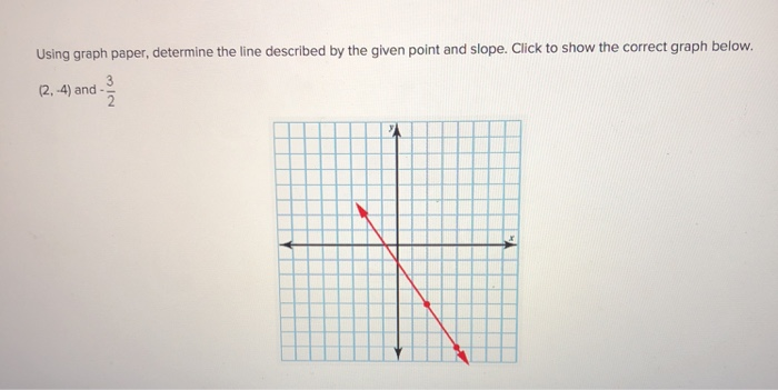Solved Using graph paper, determine the line described by | Chegg.com