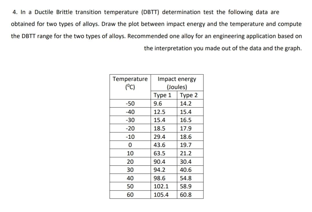 Solved 4. In a Ductile Brittle transition temperature (DBTT) | Chegg.com