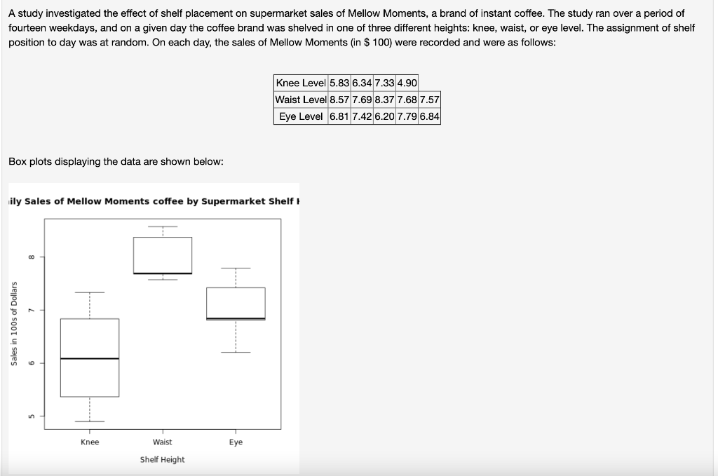 Solved A study investigated the effect of shelf placement on | Chegg.com
