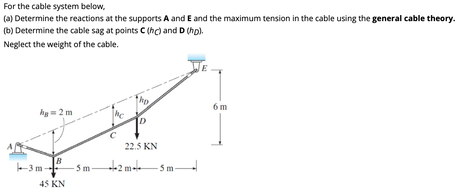 Solved For the cable system below, (a) Determine the | Chegg.com