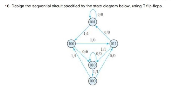 Solved 16. Design the sequential circuit specified by the | Chegg.com
