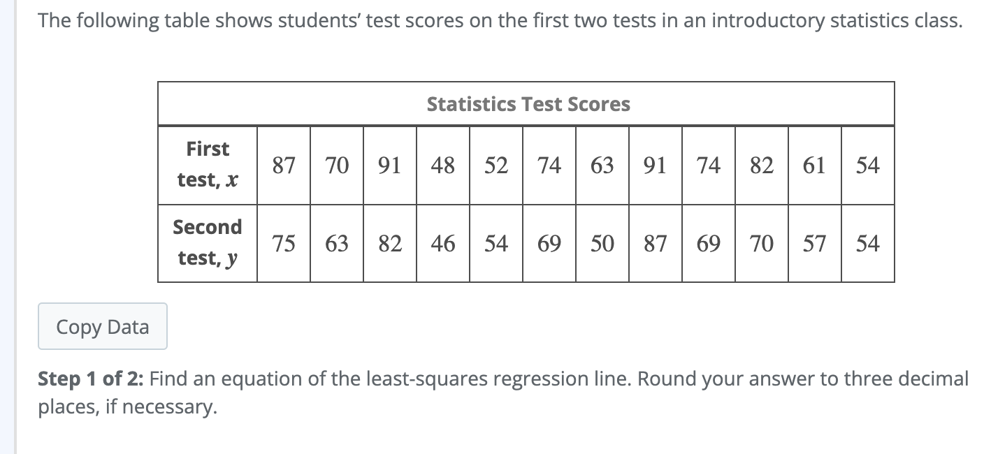 Solved The following table shows students' test scores on | Chegg.com