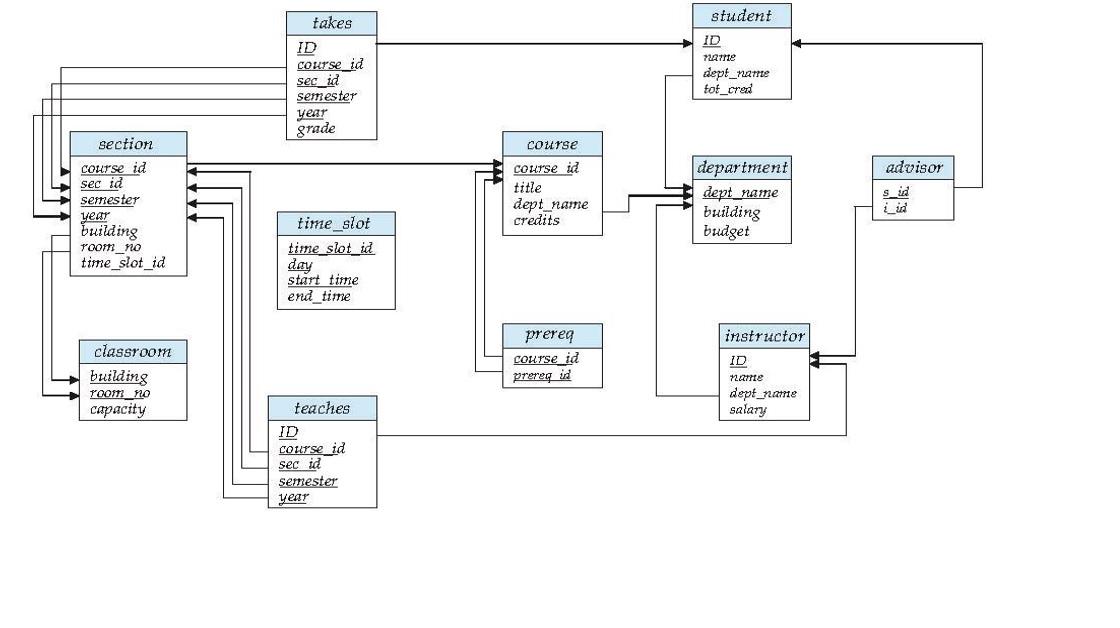 Solved Find the total number of enrollment across all | Chegg.com