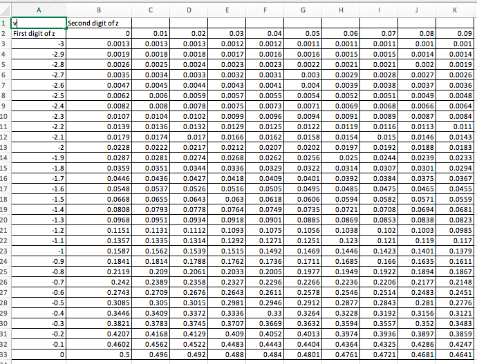 Solved Cumulative Probabilities for the Standard Normal | Chegg.com