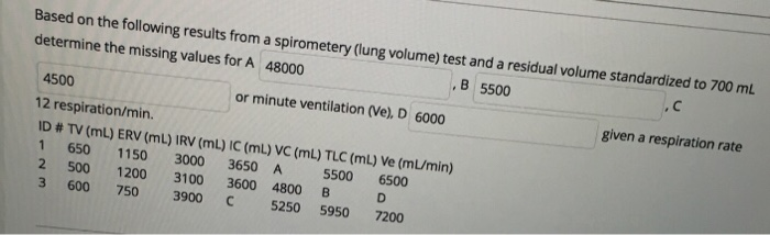Solved Based on the following results from a spirometery | Chegg.com