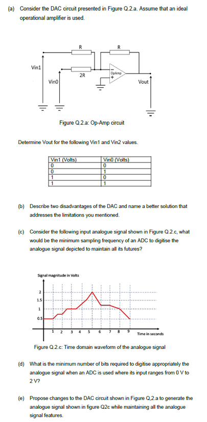 Solved (a) Consider the DAC circuit presented in Figure | Chegg.com