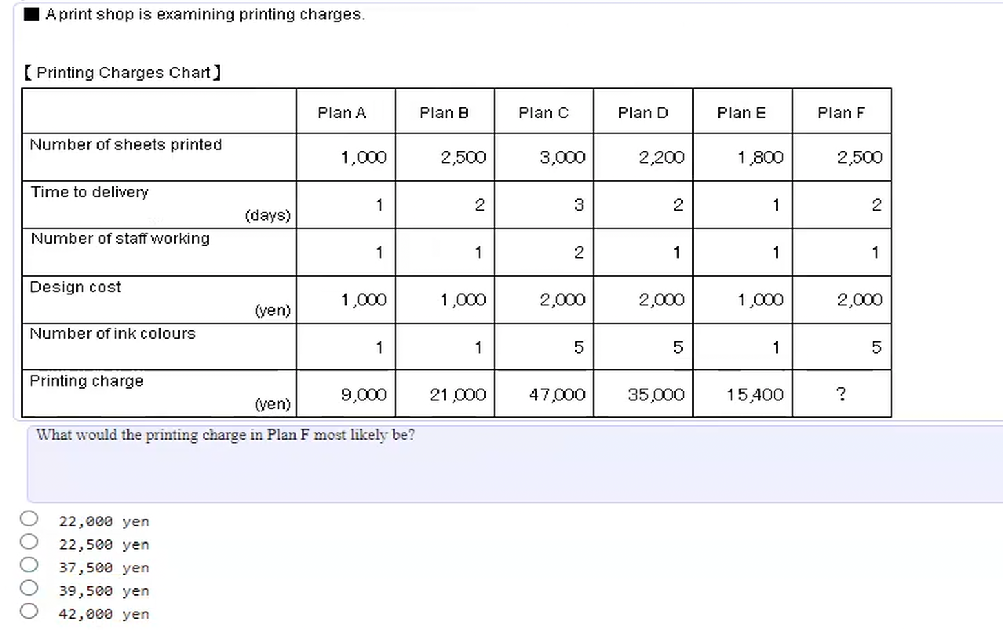 Solved A print shop is examining printing charges. (Printing | Chegg.com