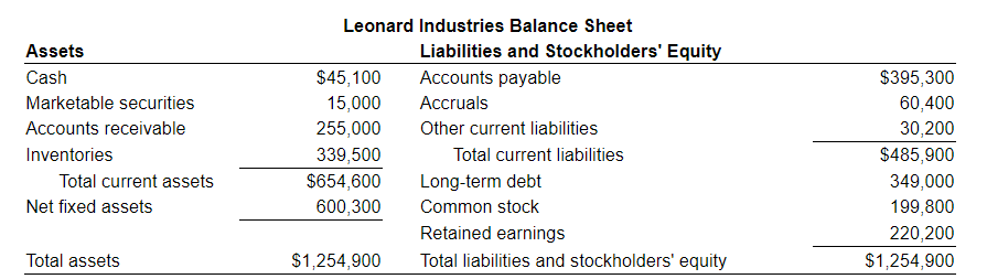 Solved (1) A minimum cash balance of $49,600 is desired. (2) | Chegg.com