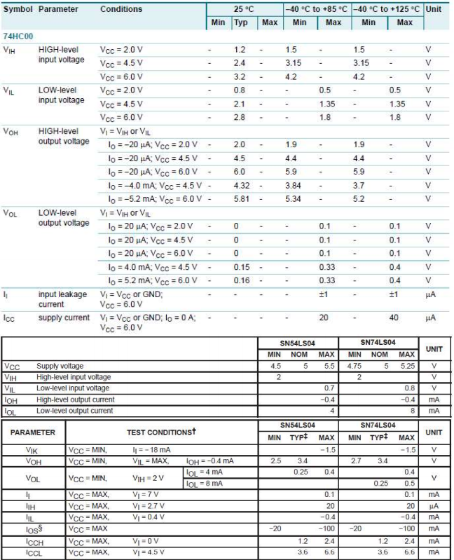 Prob.1) A SN74L S04 inverter is connected to one of | Chegg.com