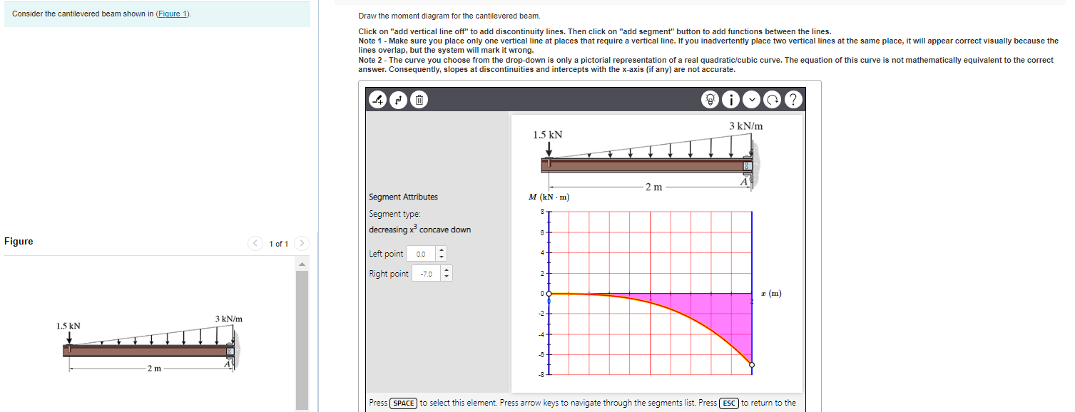 Solved Consider the cantilevered beam shown in (Figure 1). | Chegg.com