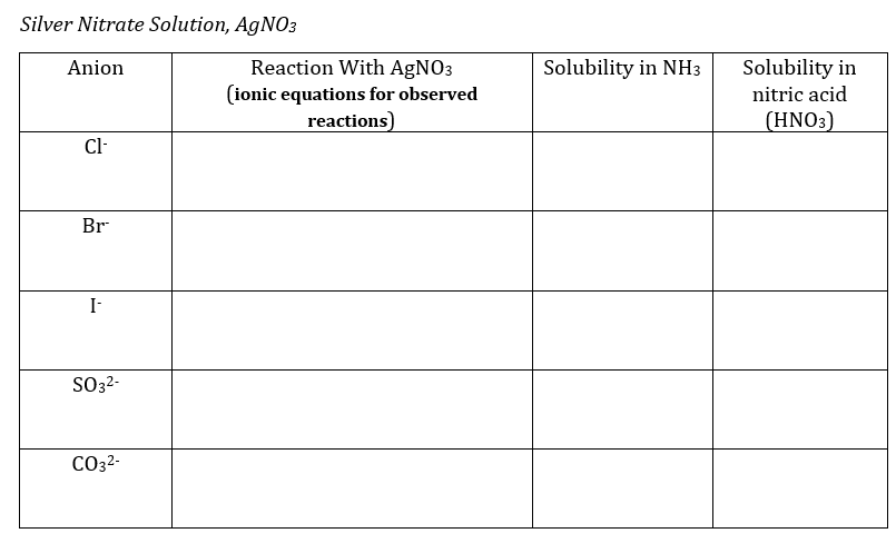 Solved Silver Nitrate Solution, AgNO3 Anion Solubility in | Chegg.com