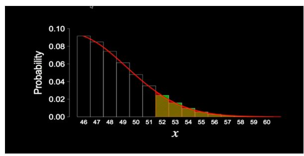 MATLAB Code: Write your own functions for | Chegg.com