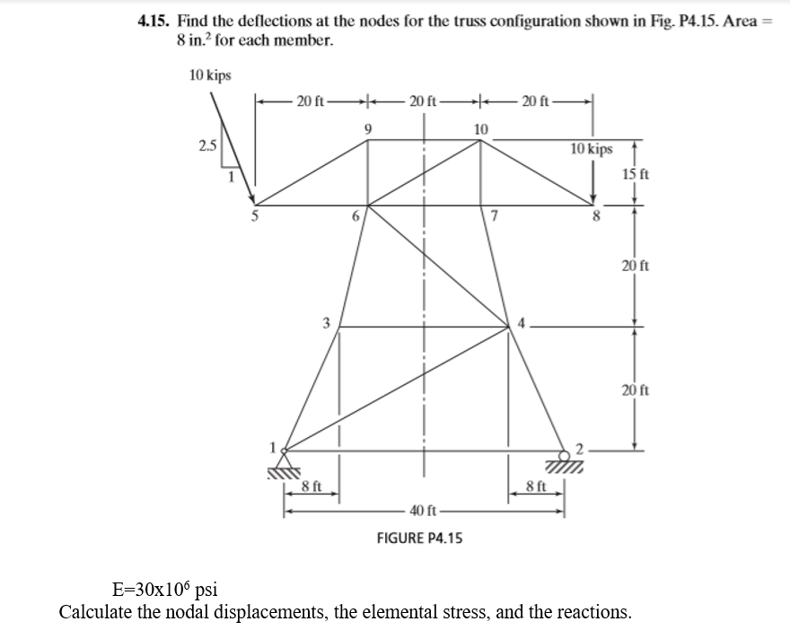 Solved Introduction to Finite elements I need a matlab code | Chegg.com