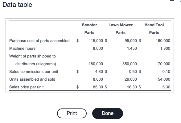 Solved Sacramento Tool Co. is a supplier that assembles | Chegg.com