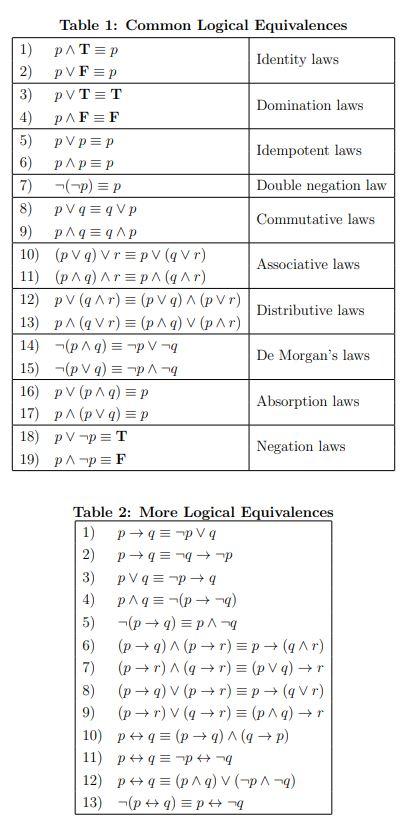Solved Prove each of the following using propertics of logic | Chegg.com