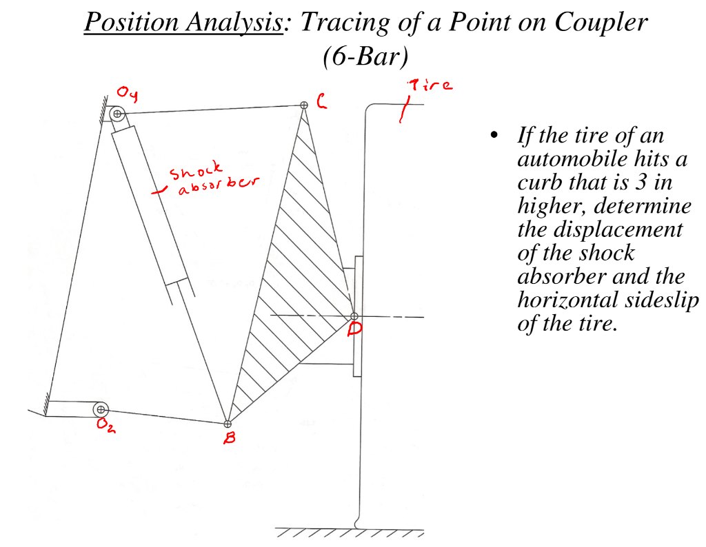 Solved Sheet 3-8 A suspension system for an automobile has a | Chegg.com