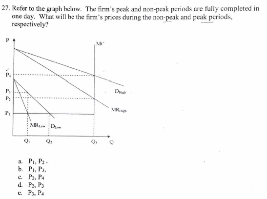 Solved 27. Refer to the graph below. The firm's peak and | Chegg.com