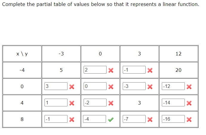 Solved Complete the partial table of values below so that it | Chegg.com