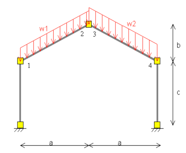 Analyse the rigid-jointed frame illustrated below | Chegg.com