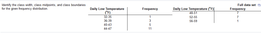 Solved Identify the class width, class midpoints, and class | Chegg.com