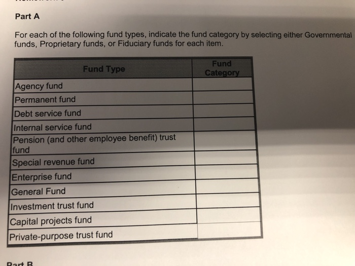 Solved Part A For each of the following fund types, indicate | Chegg.com