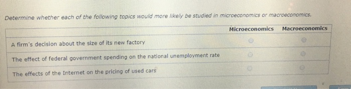 Solved Determine whether each of the following topics would | Chegg.com