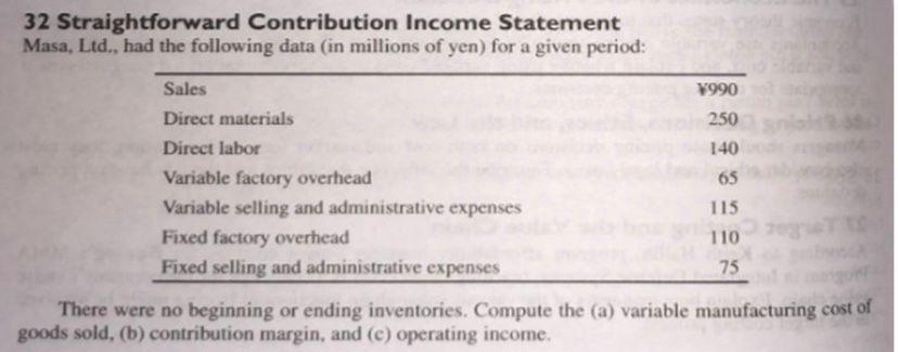 Solved 32 Straightforward Contribution Income Statement | Chegg.com