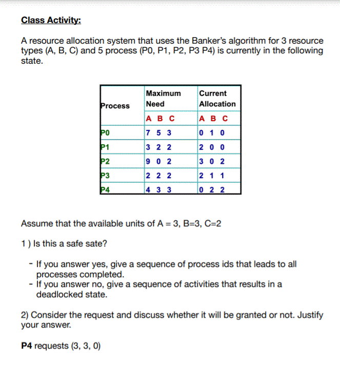 Solved Class Activity: A resource allocation system that | Chegg.com