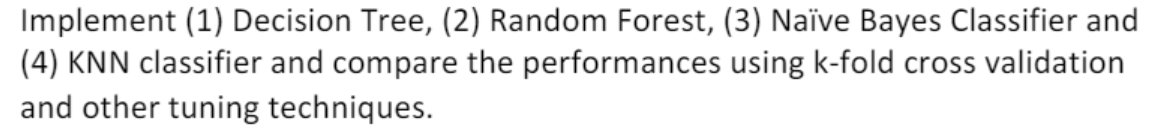 Solved Implement in python on the UCI Iris dataset. Import | Chegg.com