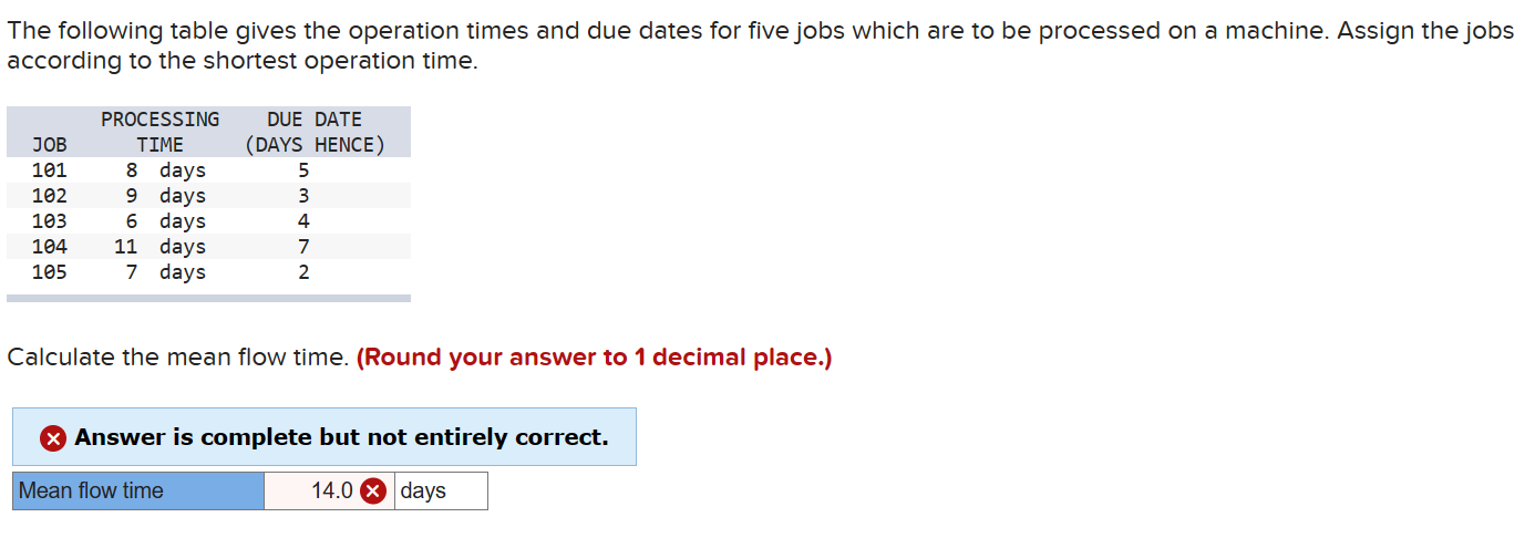 Solved The following table gives the operation times and due | Chegg.com